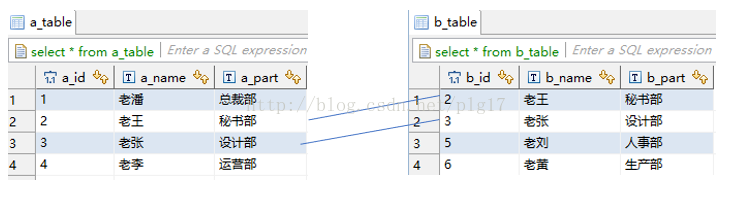 Mysql 多表左连接mysql数据库中的多表查询内连接外连接子查询 Csdn博客