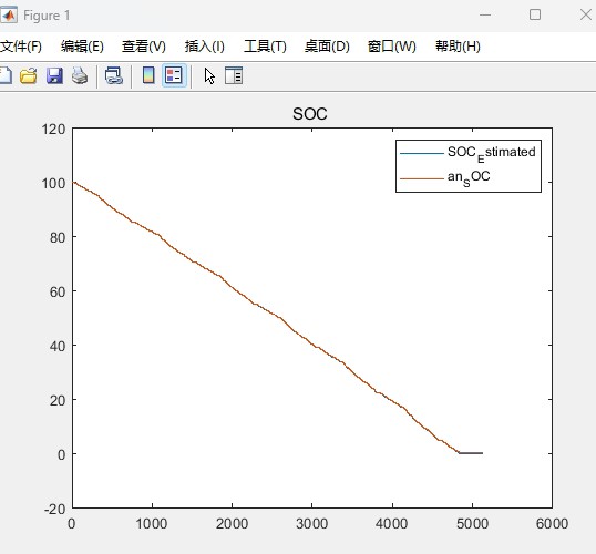 基于一阶RC等效电路模型的EKF锂电池SOC估计MATLAB代码实现，误差控制在1%以内_锂电池一阶rc模型-CSDN博客