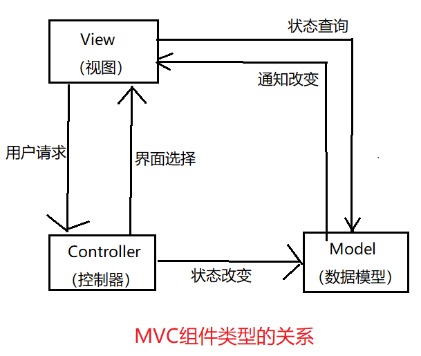 Android——适配器Adapter与AdapterView_android adapterview-CSDN博客