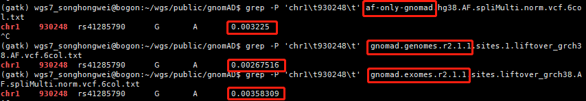 更新 | gnomAD人群频率库的下载与处理-CSDN博客