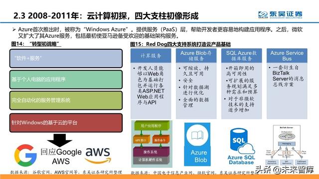 azure的优势_云计算行业深度报告：微软云Azure的十年蜕变与成功法则-CSDN博客