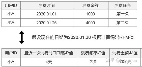 RMF数据分析_分析rmf需要哪些东西-CSDN博客