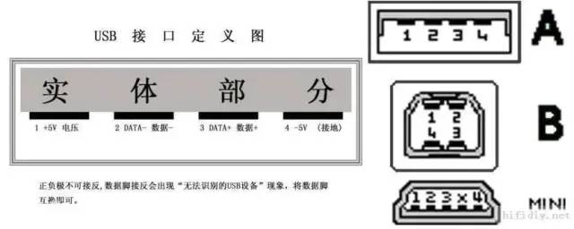 spi 转usb_串口和USB的区别，几种常见的串口协议-CSDN博客