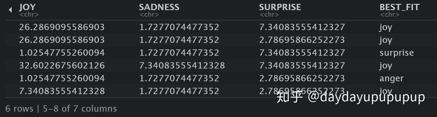 文本情感分析实例（R语言）_r语言情感分析-CSDN博客