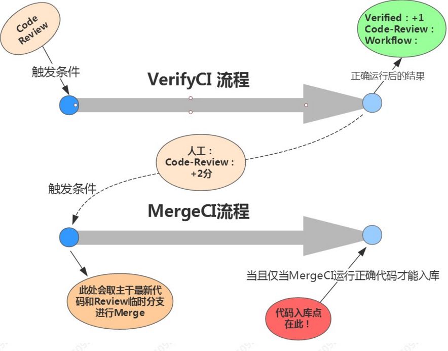 DevOps 案例 ｜Jenkins2.0 Pipeline框架（iPipeline）优化实践之路（三）-CSDN博客