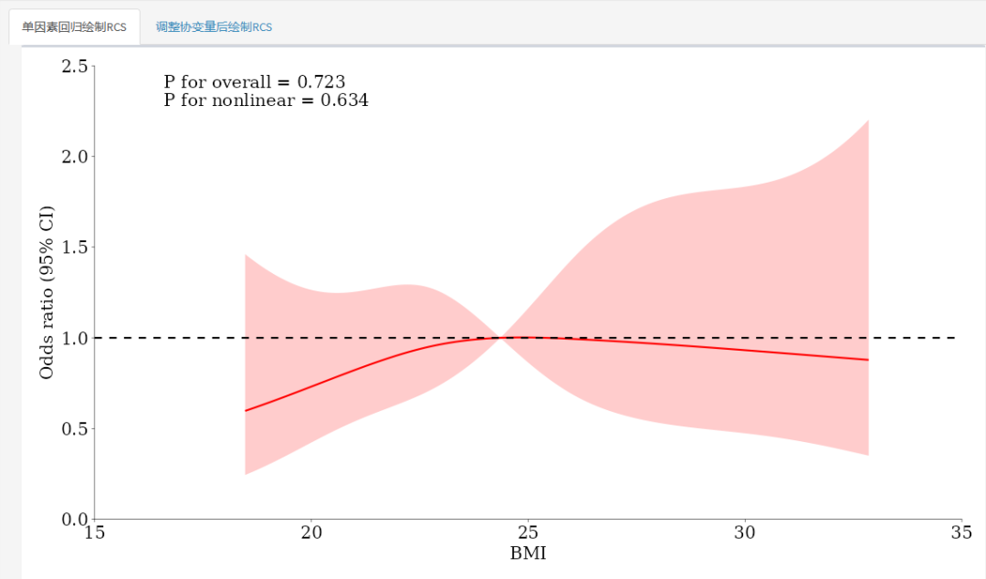 如何利用logistic回归快速绘制优美的RCS曲线？_在线计算logistics模型绘制曲线-CSDN博客