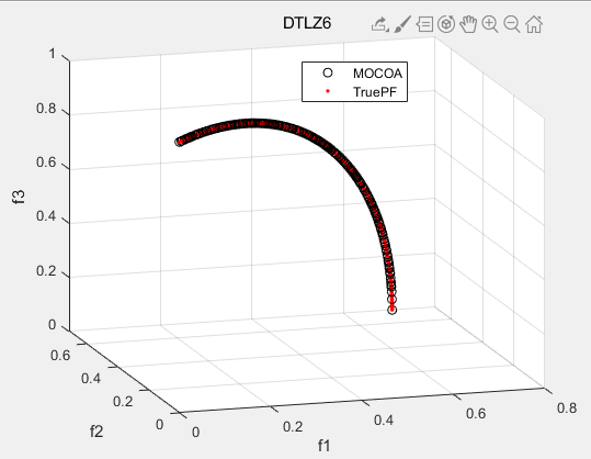 多目标优化算法(matlab):多目标小龙虾优化算法(multi Objective Crayfsh Optimization Algorithm,mocoa)求解46个多目标函数及1个工程