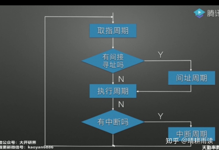 inc 指令的执行过程_计算机组成原理——CPU1（CPU的功能和结构，指令的执行过程）...-CSDN博客