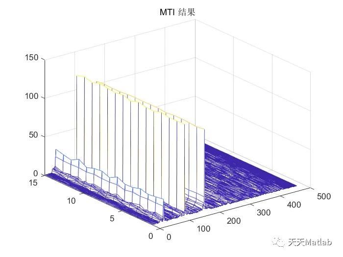 基于matlab实现16个调频脉冲信号的产生、脉冲压缩、MTI、MTD、CFAR等信号处理算法_mti matlab-CSDN博客