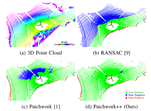 Patchwork++论文阅读——基于3D点云的快速鲁棒地面分割算法_patchwork++地面分割-CSDN博客