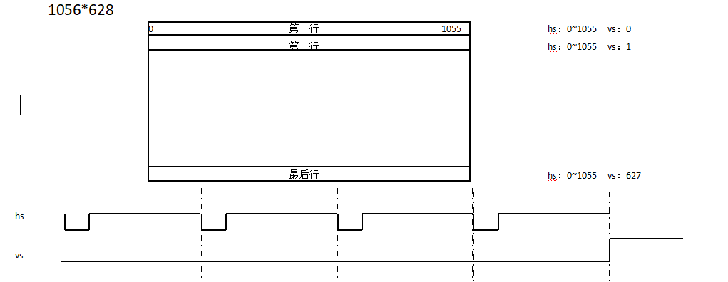 Vga 接口 学习笔记vga信号adc Csdn博客