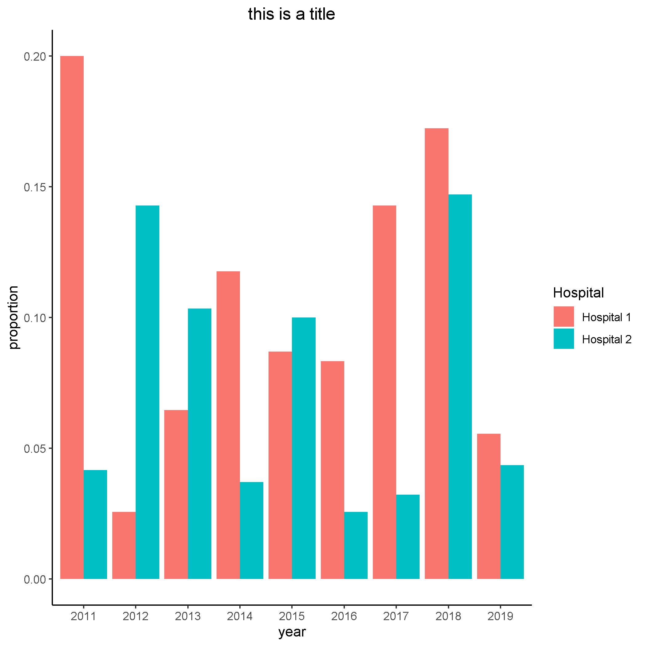 R语者小case之——巧用table函数做多变量分类统计_r语言 同时table()多个变量-CSDN博客