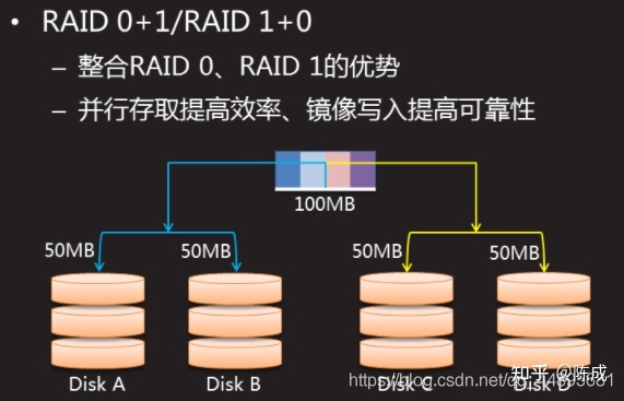 超详细各种RAID详细对比_raid10-CSDN博客