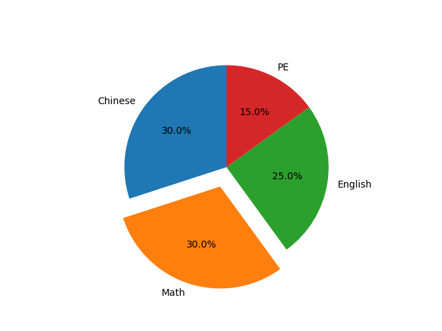 Pyplot基础图标函数概述_plt.axis('equal')-CSDN博客