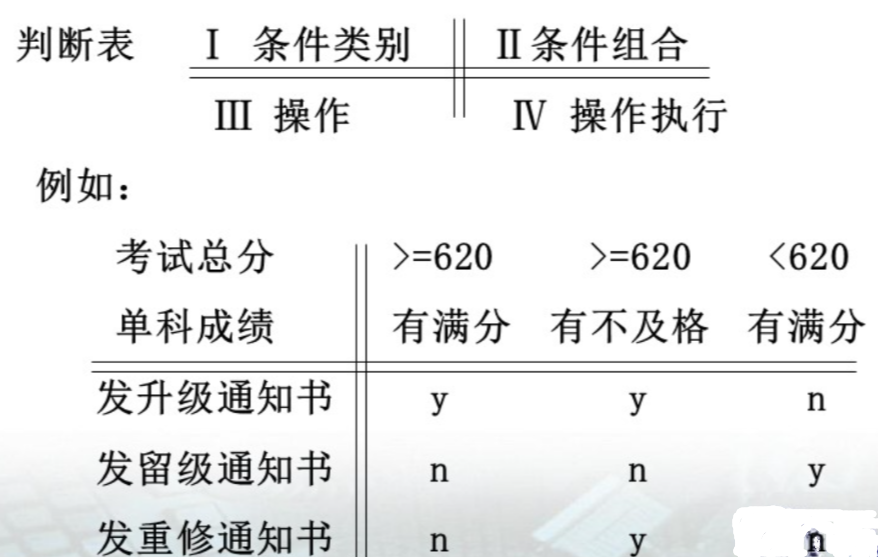 【北京大学 软件工程】四、结构化分析方法结构化分析 使用数据流图dfd等技术对大学本科学生成绩计算系统进行结构化分析 Csdn博客