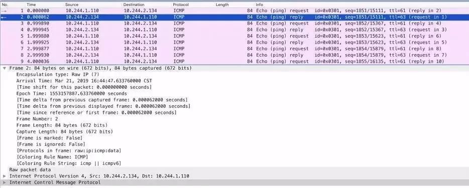 delphi treeview 最后节点不展开_超强指南！Kubernetes跨节点网络通信之Flannel-CSDN博客