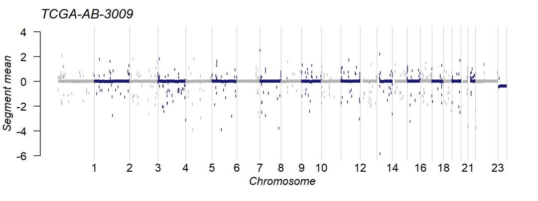 一文学会R包 maftools 简介使用-CSDN博客