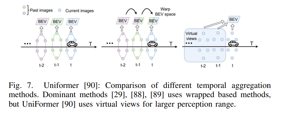 Occupancy Network综述！Grid-Centric的感知方法（BEV/多任务/轨迹预测等）-CSDN博客