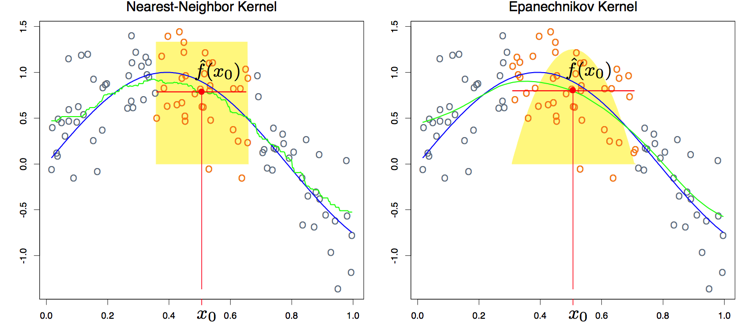 局部加权回归LOWESS_手动lowess局部加权分析-CSDN博客