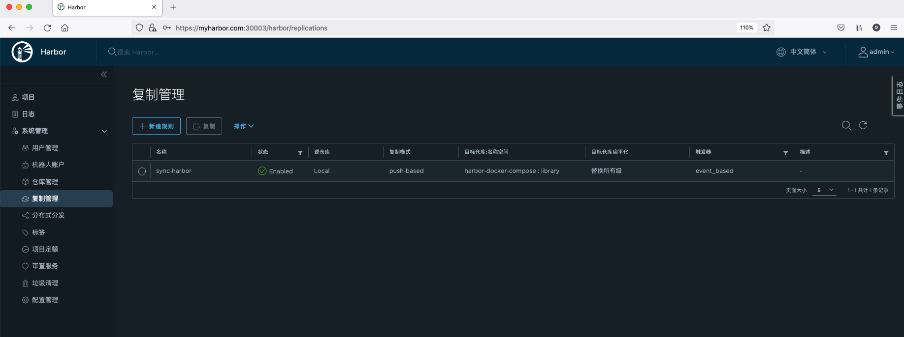Habor 入门指南-CSDN博客