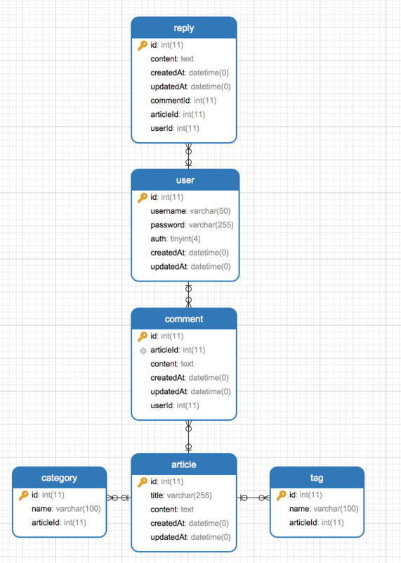react怎么与MySQL_使用 react + koa2 + mysql 开发出一个简洁风格的个人博客-CSDN博客