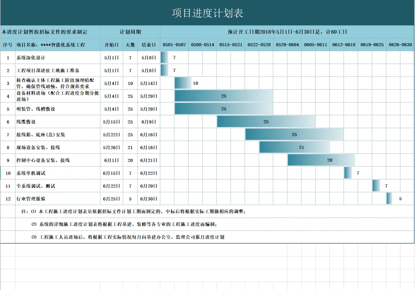 项目管理必备:如何绘制一份优秀的甘特图?自己实现甘特图 Csdn博客 0975