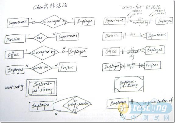 mysql workbench crows foot_一步一步设计你的数据库（三）-CSDN博客