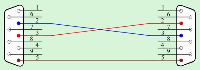 SGVision与FX3U通讯_MookLab马克拉伯的博客-CSDN博客