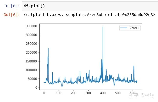 Bidirectional Lstm Keras 手把手教你搭建一个lstm时间序列模型 Weixin 40003451的博客 Csdn博客