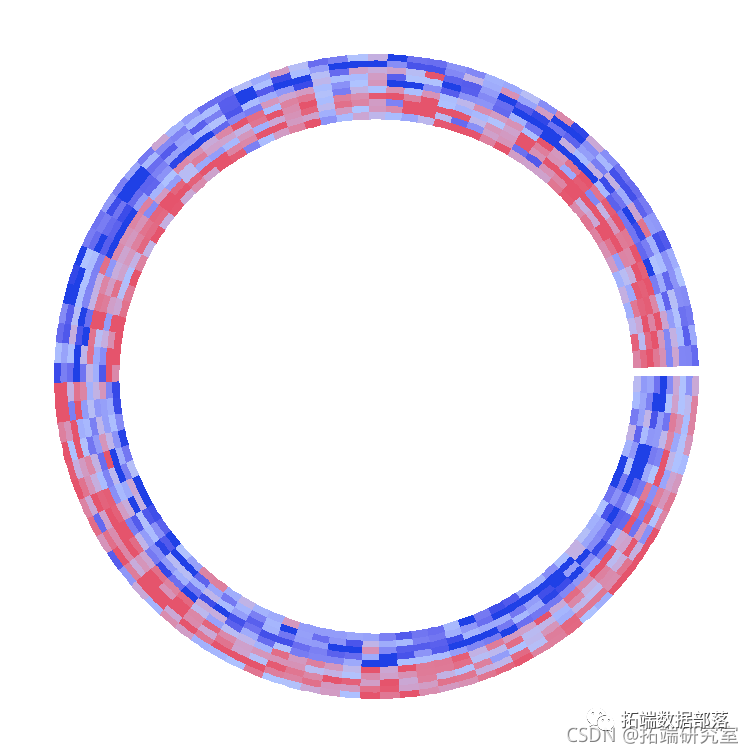 R语言绘制圈图、环形热图可视化基因组实战：展示基因数据比较-CSDN博客