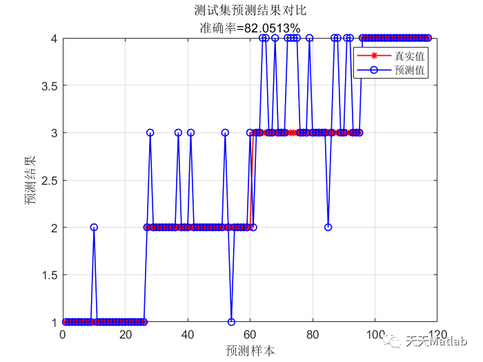 基于bp神经网络结合adaboost的数据分类预测 Bp Adaboos Matlab实现adabooks改进的bp神经网络模型的优点 Csdn博客