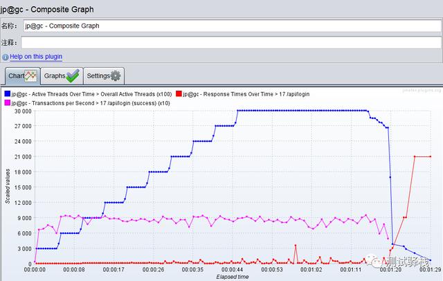 jmeter tps指标在哪里看_jmeter性能测试讲的很详细-CSDN博客