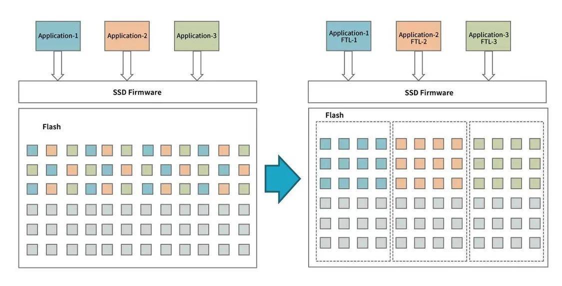 Open Channel SSD-CSDN博客