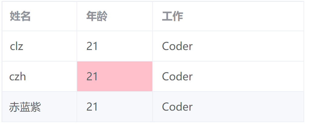Element Plus修改表格行、单元格样式_header-row-style-CSDN博客