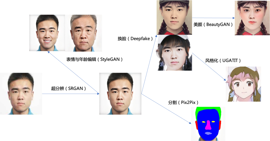 【百战GAN】StyleGAN人脸属性（表情年龄性别）编辑代码实战-CSDN博客