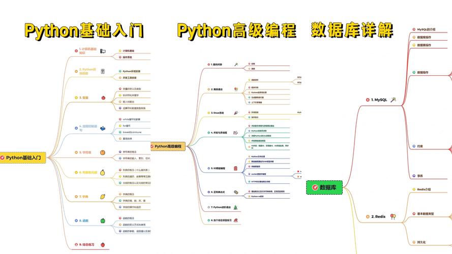 Python爬取微信小程序数据python爬取小程序数据python 爬微信小程序 Csdn博客