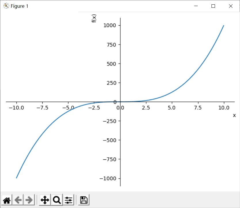使用python玩转高等数学2：幂函数python 幂函数 Csdn博客 9850
