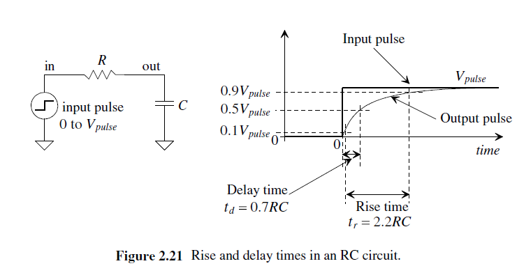 Chapter 2 The well_p 衬底和pwell-CSDN博客