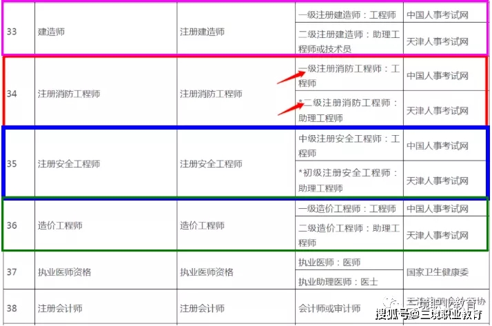 java求职怎么描述专业技能,持续更新~_大数据技术专业java技能怎么描述_aifans_bert的博客-CSDN博客
