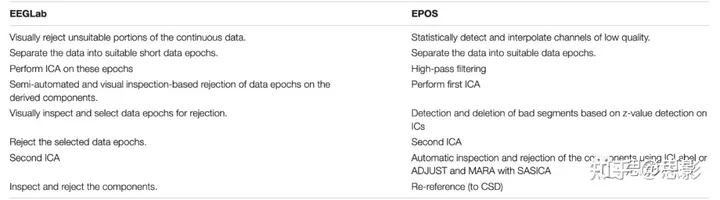 EPOS：EEG处理开源脚本_单次试验分析中平均所有单次试验-CSDN博客