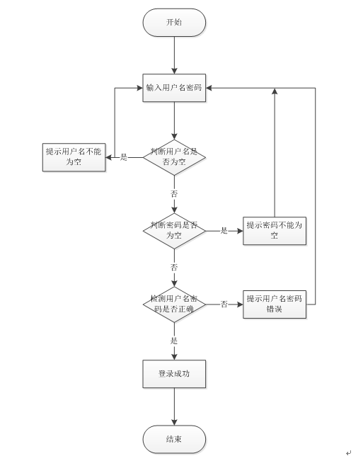 计算机毕业设计php基于微信小程序在线抽签系统(源码程序unilw部署)php抽签系统源码 Csdn博客
