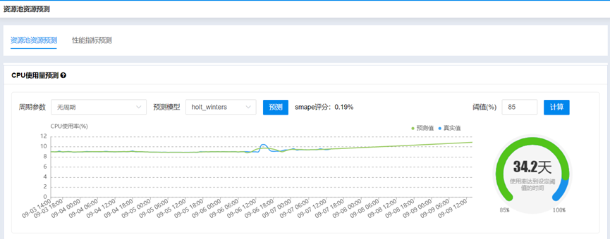 OpenStack开源技术解读：可视化智能日志管理项目Venus_openstack日志管理系统-CSDN博客