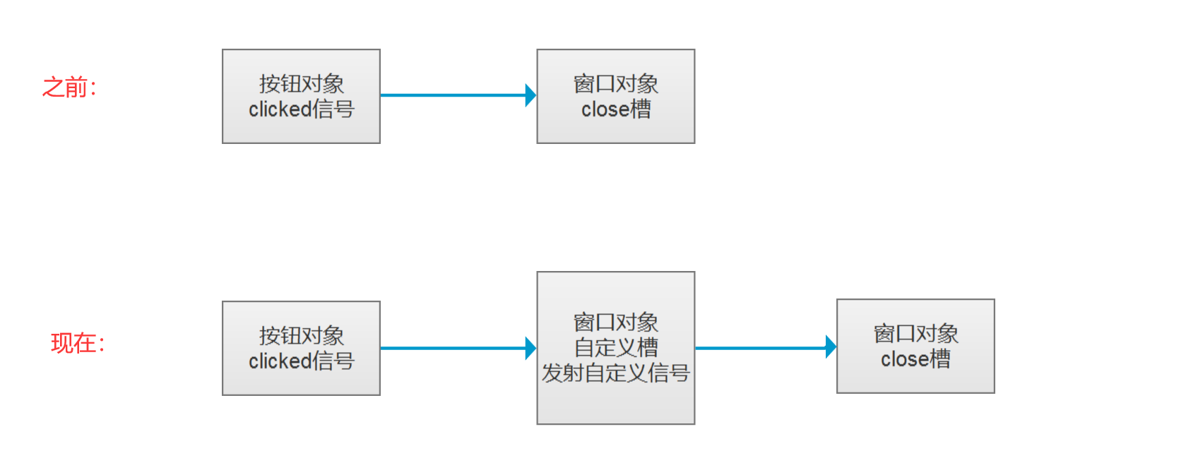 信号槽（qt）qt信号槽 Csdn博客 