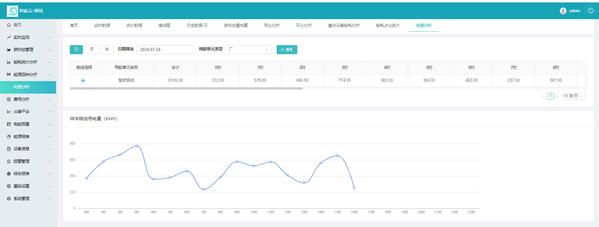 基于Java语言的SpringBoot框架的能源管理系统_企业EMS系统_开源能源管理系统 java-CSDN博客