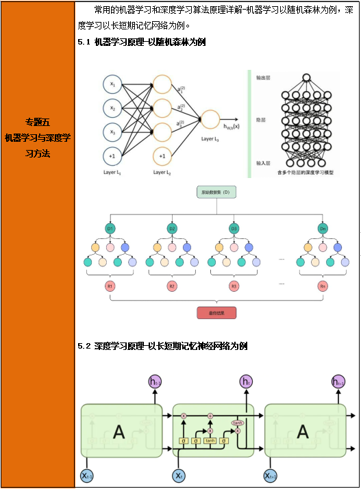 跟着大神学ai——郁磊【副教授】400分钟机器学习、深度学习免费教程 Csdn博客