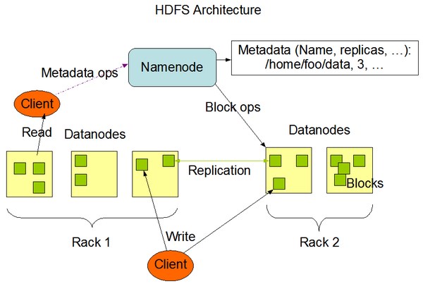hadoop 高可用（HA）原理 详细图解_hadoop高可用原理-CSDN博客