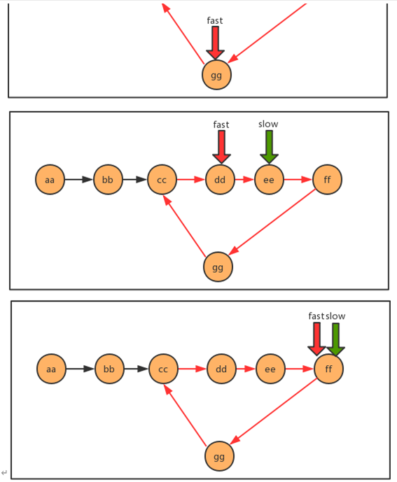数据结构与算法（黑马and超详细）黑马 数据结构 笔记 Csdn博客