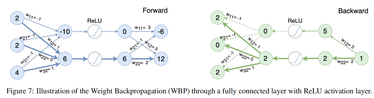 因果论文：Proactive Pseudo-Intervention-CSDN博客