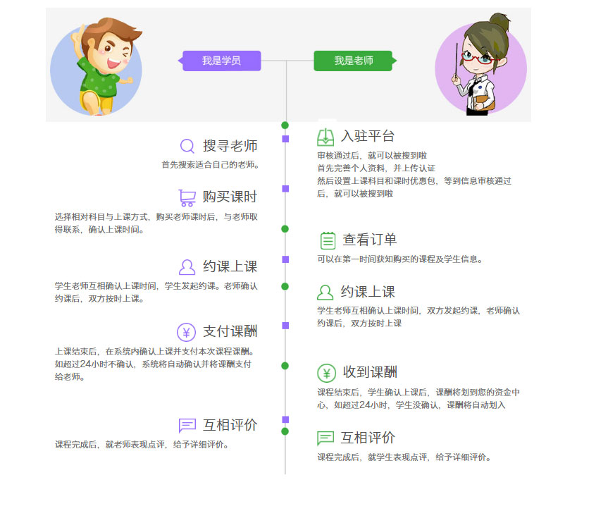 教育家教O2O平台-产品与方案-博雅互联EagleClouds_博雅教育csdn-CSDN博客
