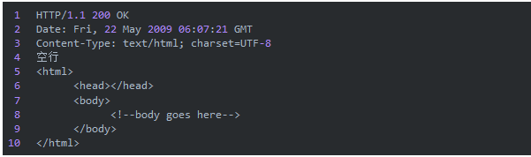 TinyWebserver学习笔记&常问问题整理_tinywebserver常见问题-CSDN博客